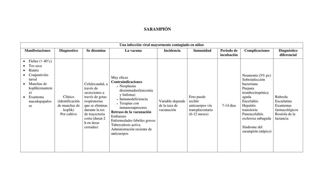 Sarampión | Mónica López | uDocz