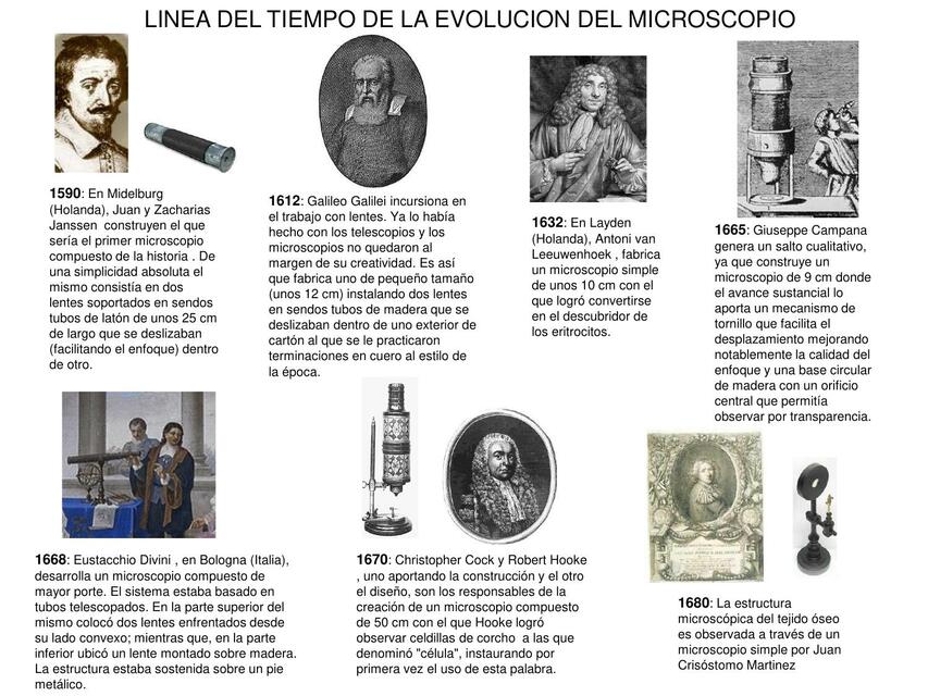 patio Reanimar resumen linea del tiempo de la evolucion del microscopio ... patio Reanimar resumen linea del tiempo de la evolucion del microscopio ...