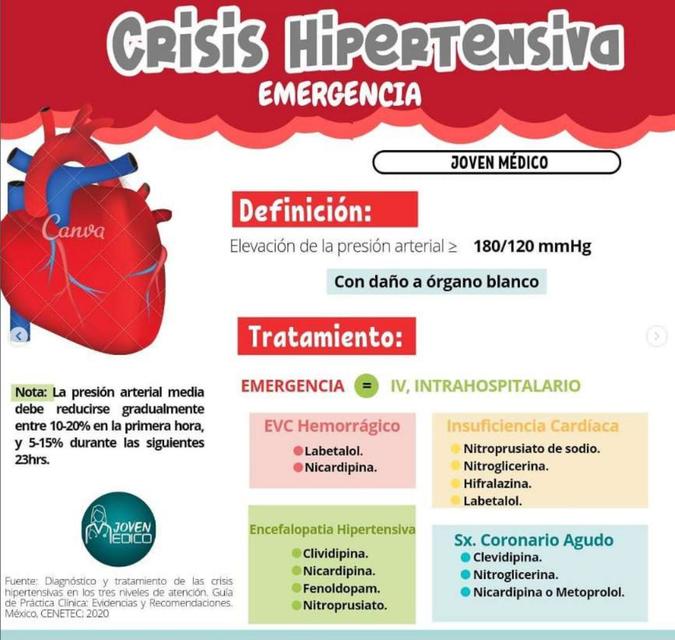 Crisis Hipertensiva 2 | YUDOC.ORG | uDocz