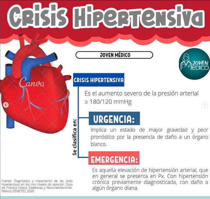 Crisis Hipertensiva | YUDOC.ORG | uDocz