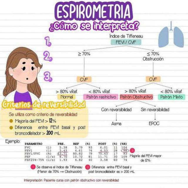 Espirometria | YUDOC.ORG | uDocz