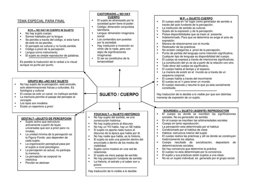 Sujeto - cuerpo | Todo de Comunicación Social UBA | uDocz