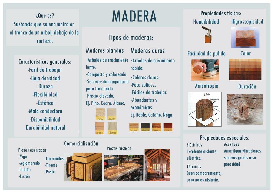 Madera | ARCH R | uDocz