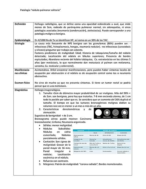 Resumen De Cáncer Pulmonar | Apuntes Médicos | uDocz