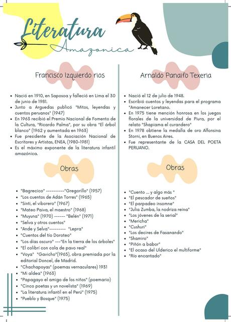 Literatura Amazónica (F. Ríos Izquierdo) | Darlyn | uDocz