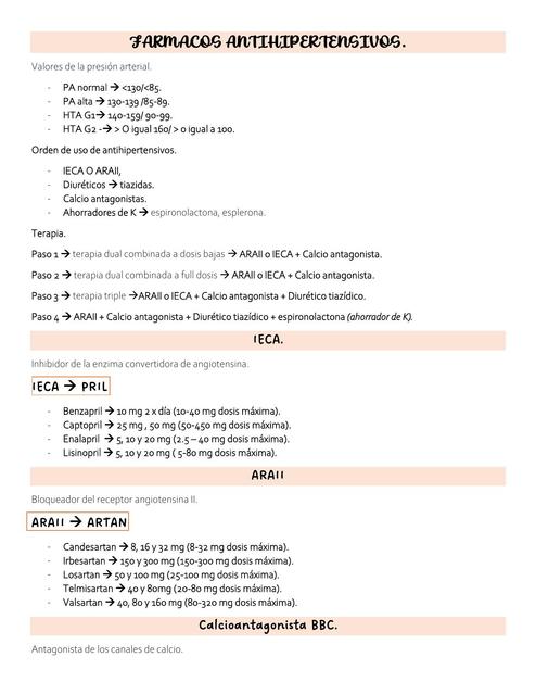 Fármacos Antihipertensivos | Ritmo medico | uDocz
