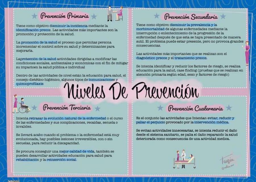Niveles del Prevencion | YUDOC.ORG | uDocz