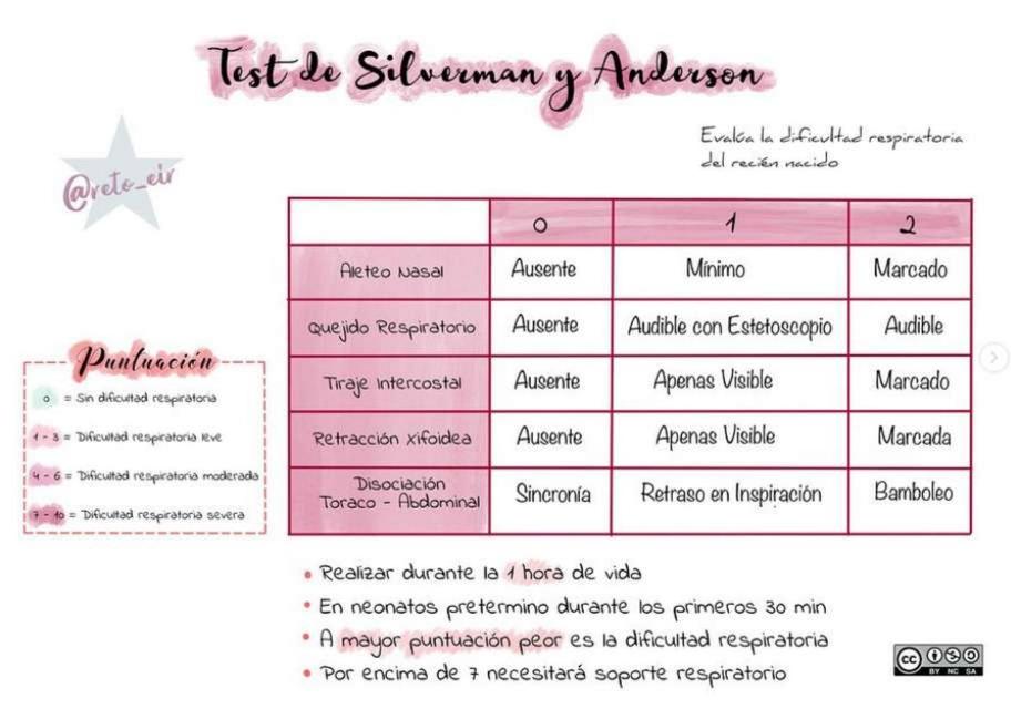 Escala De Silverman Dfatipos De Disnea