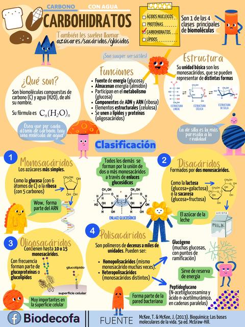 Carbohidratos | YUDOC.ORG | uDocz