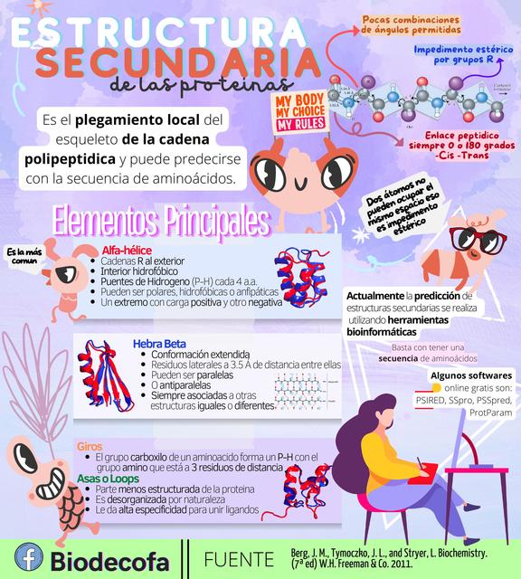 Estructura secundaria de las Proteinas | YUDOC.ORG | uDocz