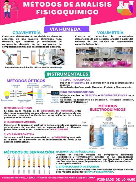 Métodos de Análisis Físico Químico | YUDOC.ORG | uDocz
