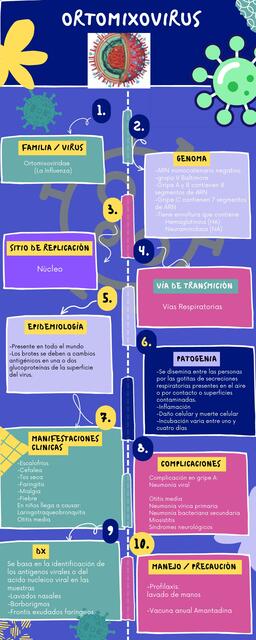 INFLUENZA | Cecy parada | uDocz