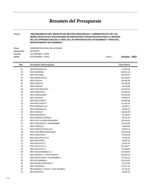 Resumen del Presupuesto | Rriks | uDocz