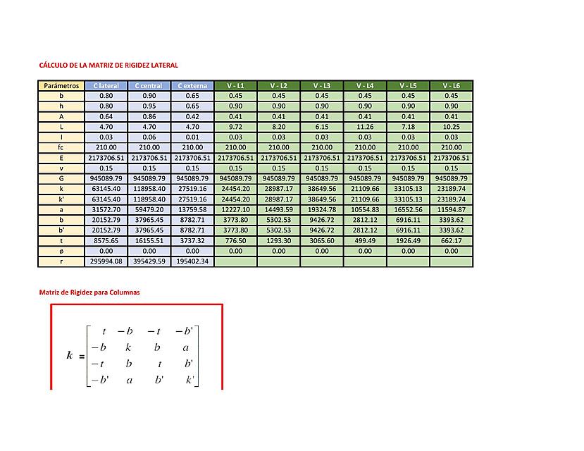 06 MATRIZ DE RIGIDEZ LATERAL SIN NUDO RÍGIDO INICIAL