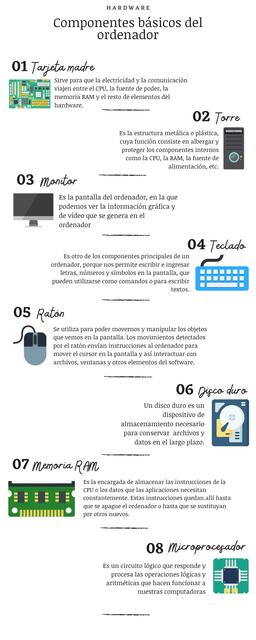 Componentes principales del ordenador | Maissae | uDocz