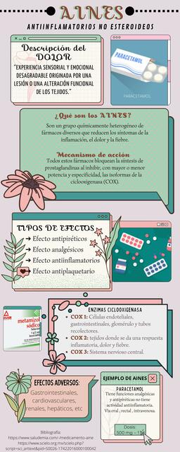 Antiinflamatorios no esteroides. | Andy Sevilla | uDocz