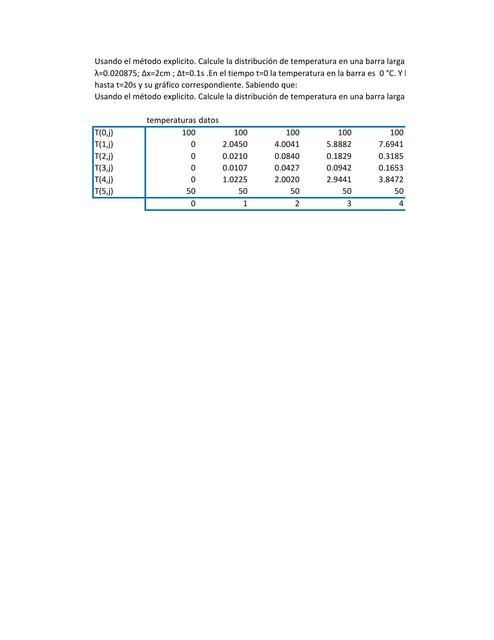 metodo de richardson Metodos Numericos II | Gustavo David Carlos Meza | uDocz