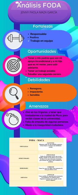 Análisis FODA | JENNY PAOLA MAZA GARCIA | uDocz