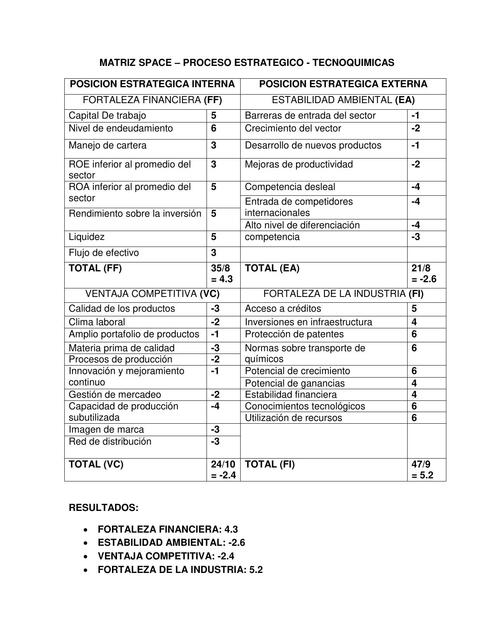 Resúmenes de Matriz space | Descarga apuntes de Matriz space