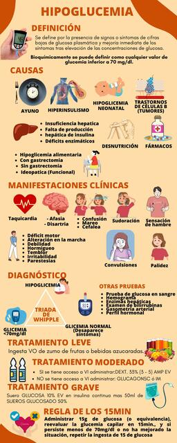 Hipoglucemia | Aleshita.medstudent | uDocz