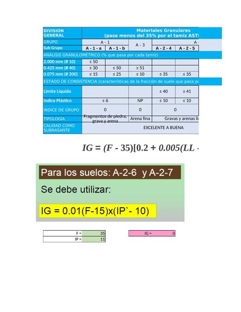 Sistema AASHTO Material de trabajo | Bri Mori | uDocz