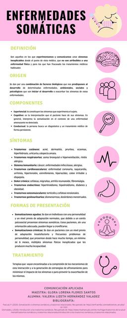 Enfermedades somáticas | Valeria Hernandez | uDocz