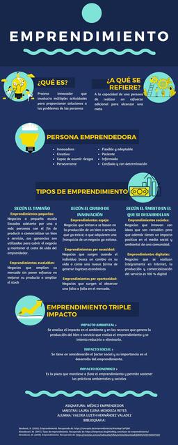 Infografia de emprendimiento | Valeria Hernandez | uDocz
