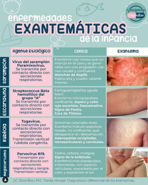 Enfermedades Exantem ticas De La Infancia YUDOC ORG UDocz