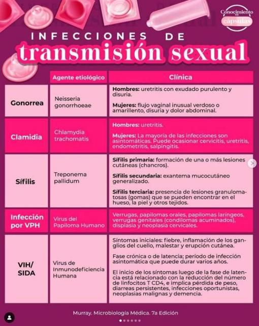 Infecciones de trasmisión sexual | YUDOC.ORG | uDocz