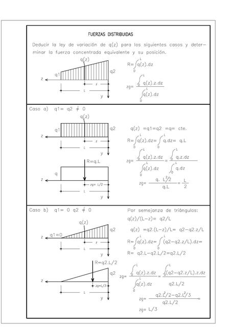 Cargas distribuidas | El Rincón de la Ingeniería | uDocz