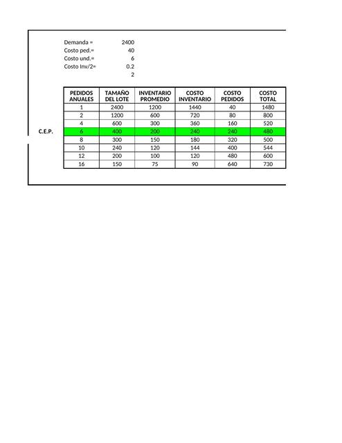 Modelos Control de Inventarios | Queen.bee | uDocz