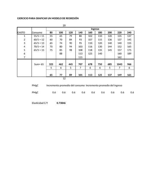 Ejercicio de Regresión Simple | Queen.bee | uDocz