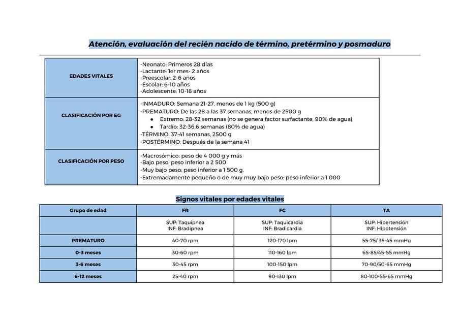 Atención evaluación del recién nacido de término p | Angela Dominguez | uDocz