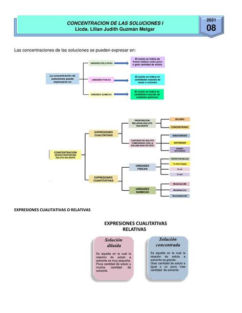 Concentración de las Soluciones I