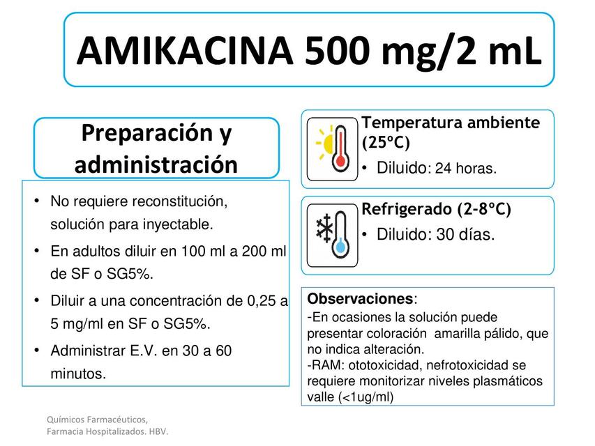 Manual de Fármacos | Gabriela Sánchez | uDocz