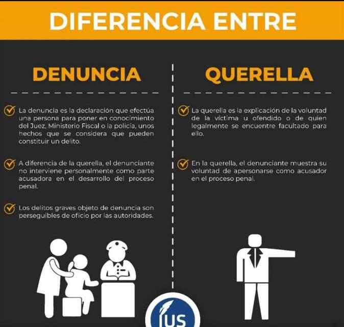 Diferencia Entre Denuncia Y Querella YUDOC ORG UDocz Diferencia Entre Denuncia Y Querella YUDOC ORG UDocz