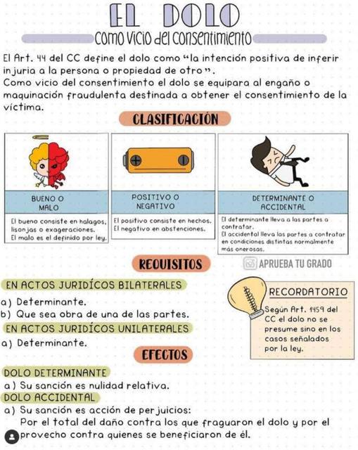 El Dolo | YUDOC.ORG | uDocz