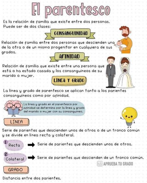 El Parentesco | YUDOC.ORG | uDocz