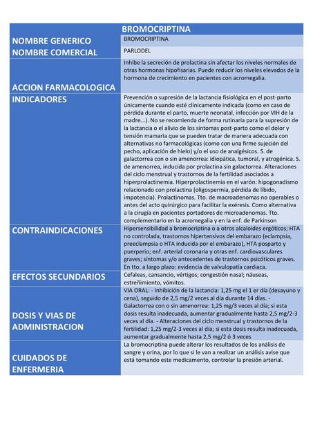 Bromocritina | nursing apuntes | uDocz