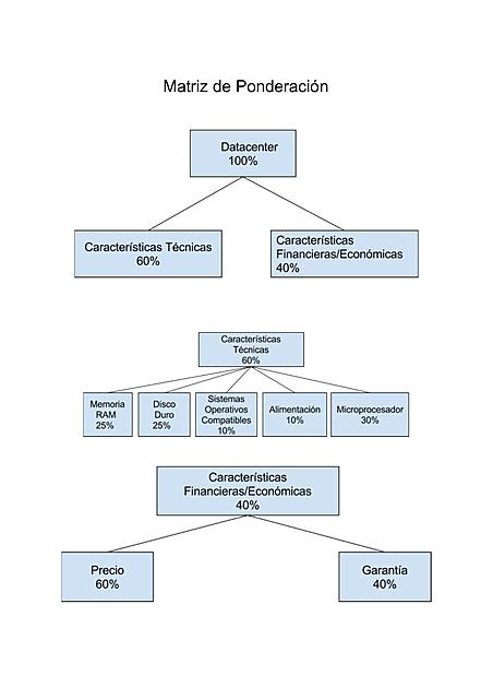 MATRIZ DE PONDERACIÓN (GESTIÓN) | sofitaisdev | uDocz