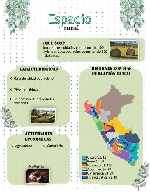 Organizador zarumy - Espacio rural | Kiara Palacios | uDocz