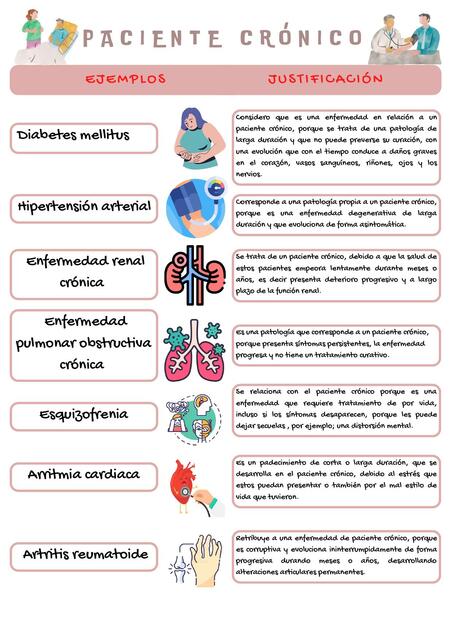 Paciente Crónico | Rocío Jara | uDocz