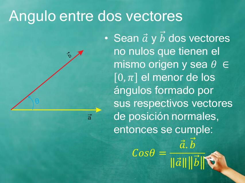 Ángulo entre dos vectores