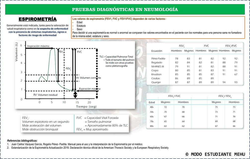 Cuadro De Rango Normal De Fev1 Asma: Concepto, Fisiopatología,