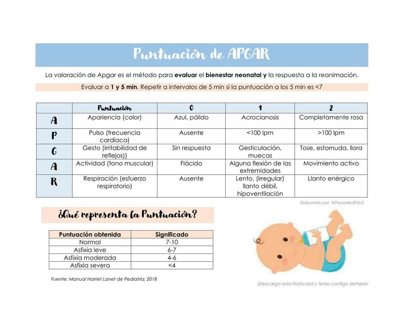 APGAR en Pediatría. Flashcard | BioQuiMed | uDocz
