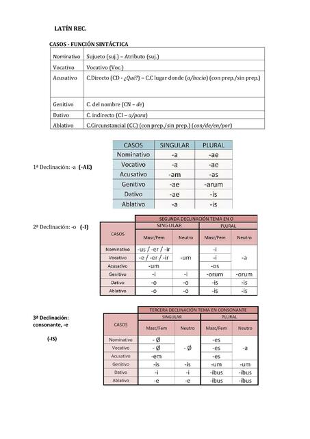 Latín Declinaciones y Adjetivos | Dudu | uDocz
