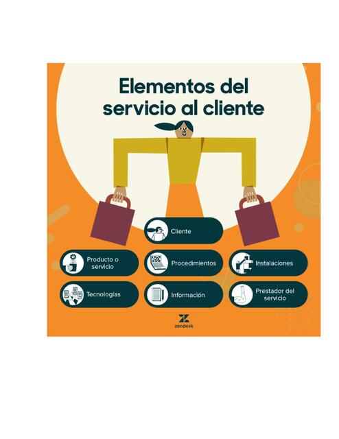 Elementos del servicio al cliente | YURYTMA VANESA MARTINEZ PRIETO | uDocz