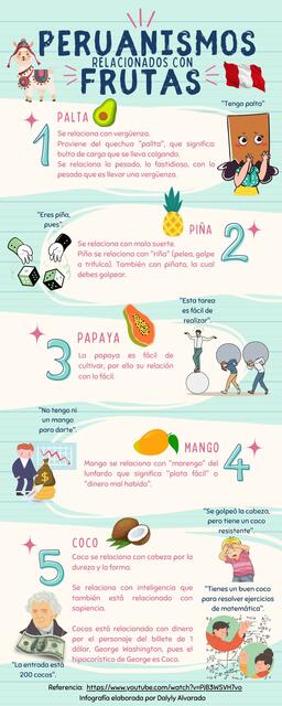 Peruanismos Relacionados con Frutas | DALYLY ALVARADO | uDocz