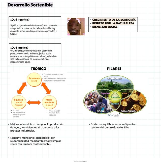 Desarrollo Sostenible | ANTUANE ROSALINA GUTARRA CANO | uDocz