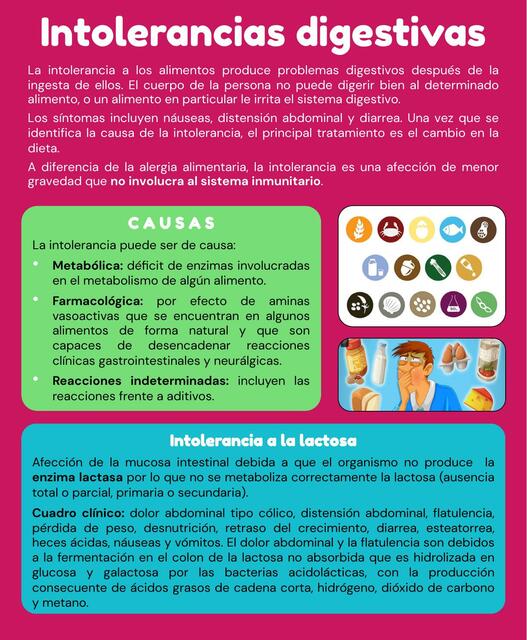 Intolerancias Digestivas | Javier Rios | uDocz